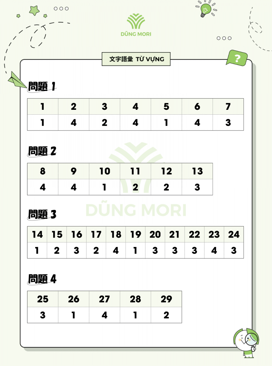 Dungmori - TRAO ĐỔI ĐÁP ÁN KÌ THI JLPT TỪ N5 - N1 THÁNG 07/2022